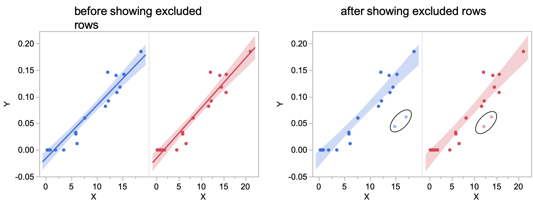 Solved Excluded Datapoints In Graph Builder Jmp User Community